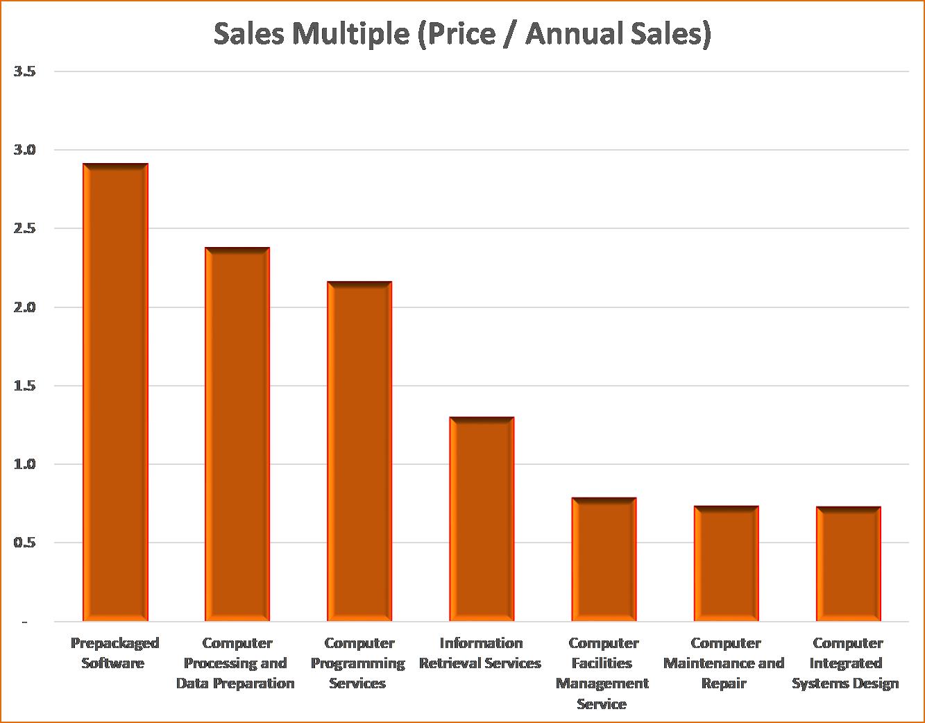 Most Valuable Business Models for Mid-Sized Private Technology ...
